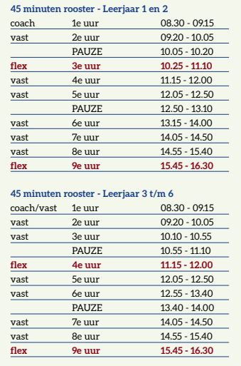Flexrooster - Comenius : Comenius